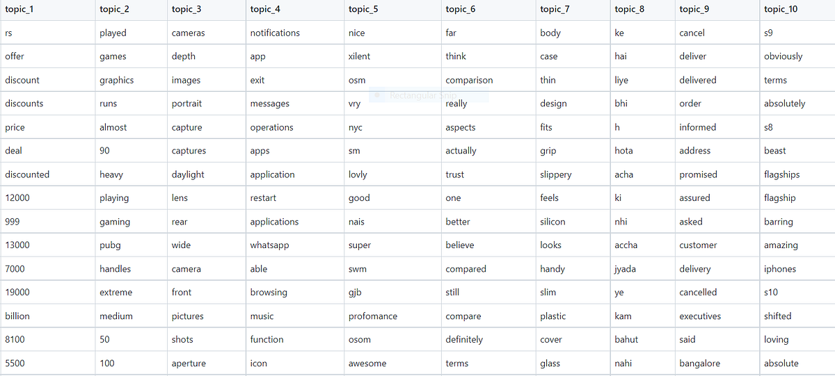 This is a personal project that I took up to extract aspects from a ...