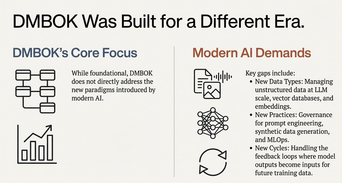 4 Reasons why DMBOK matters in the Age of AI | by Ed | AI Architect ...