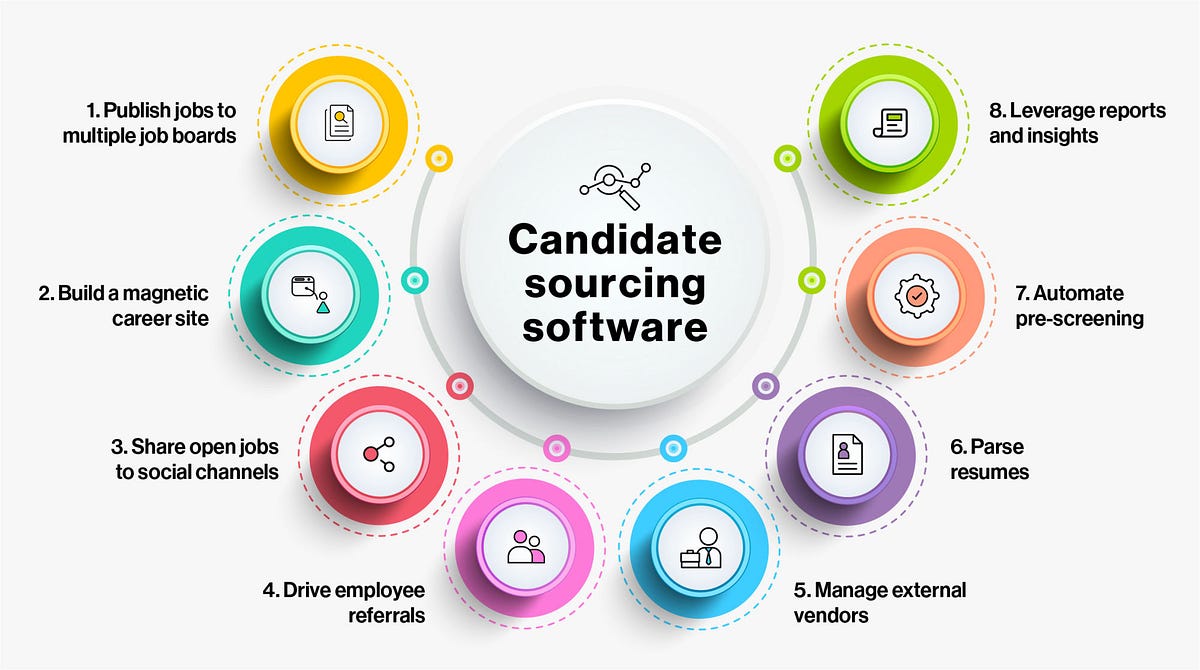Applicant Tracking Systems and Candidate Sourcing Software | by ...