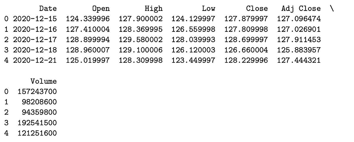 Compare identical data files from different sources | by D Varghese | Medium