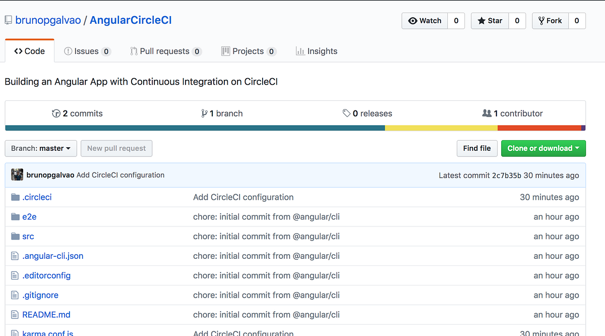 Building an Angular App with Continuous Integration on CircleCI | by Bruno Galvao | Medium