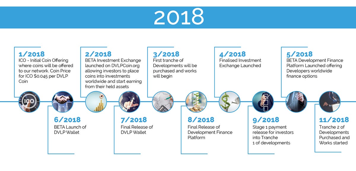 DVLP Coin (DVLP) — Road Map 2017/2018 | by DVLP Coin | Medium