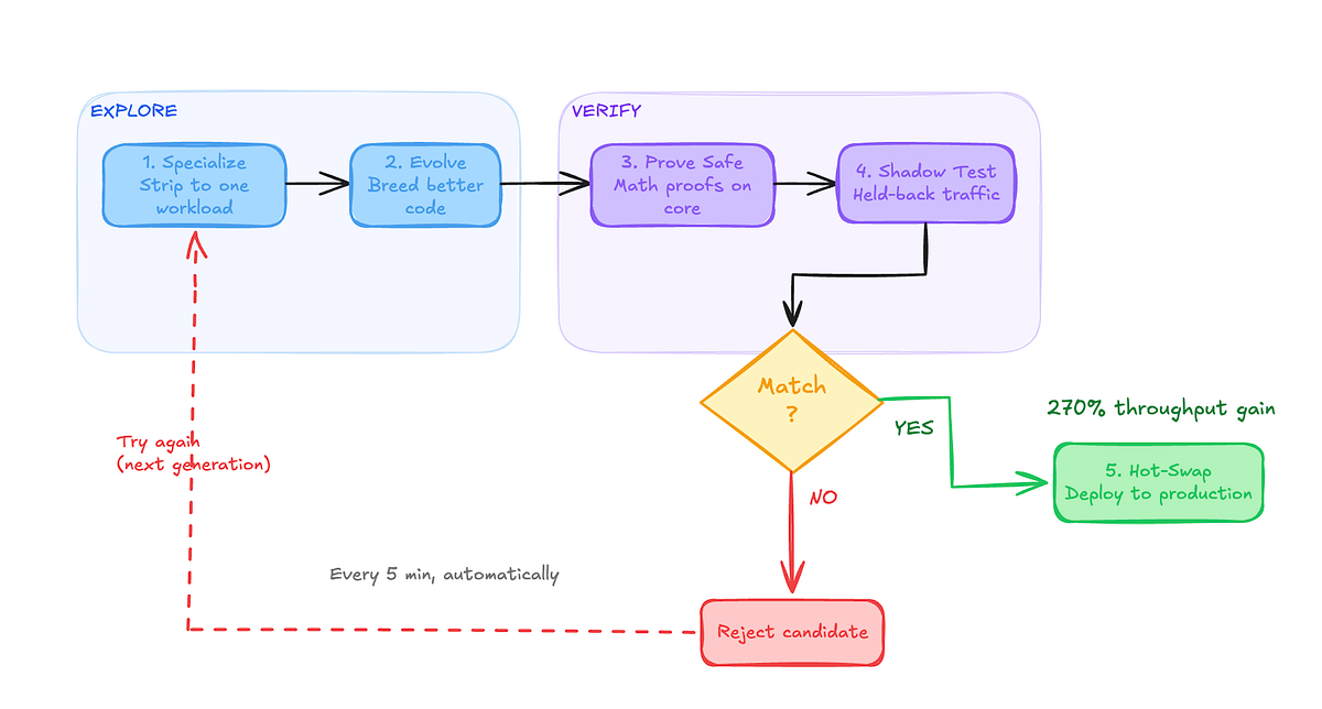 How Datadog Lets AI Agents Deploy Code to Production Without Human ...