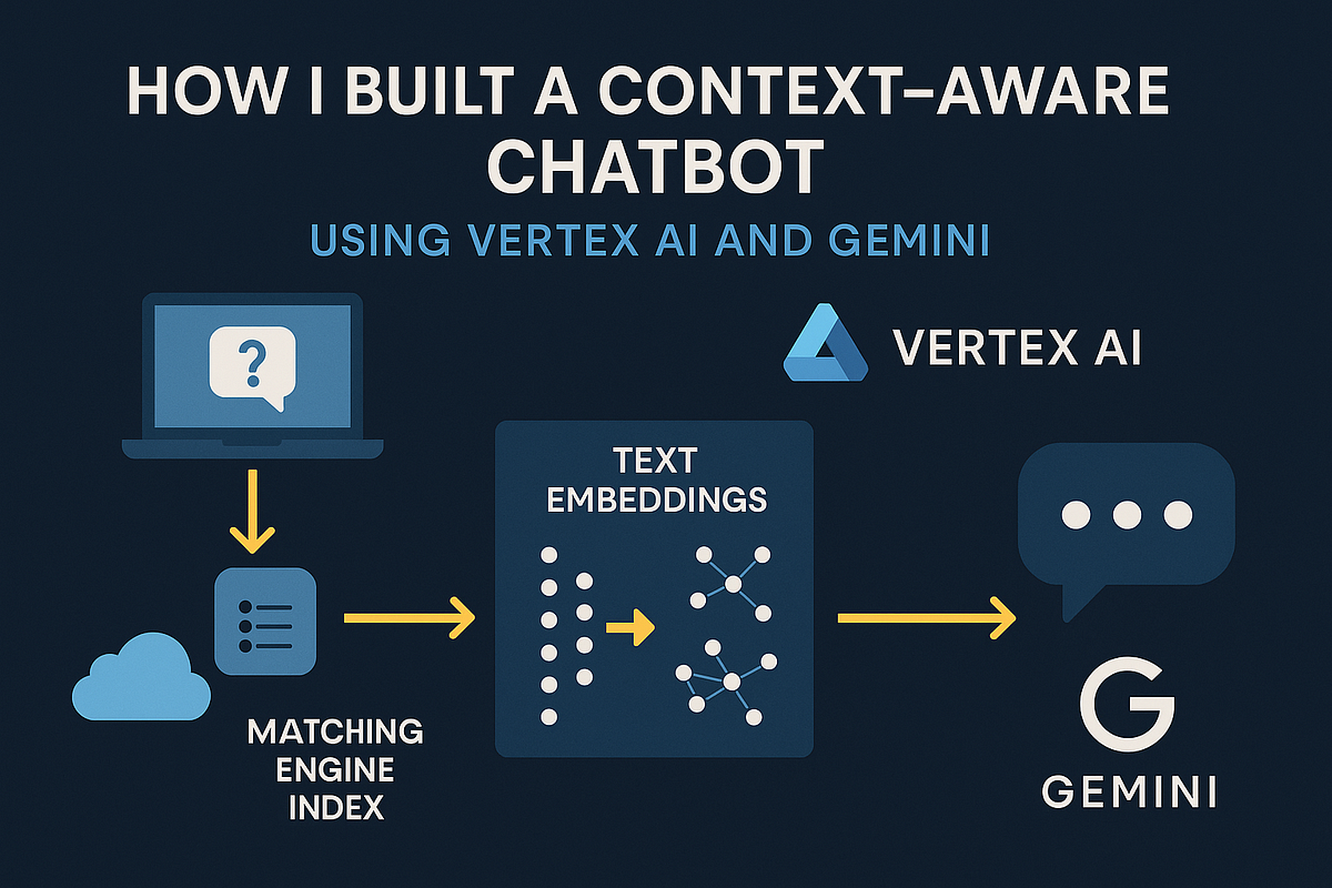 How I Built a Context-Aware Chatbot Using GCP and Vertex AI | by ...