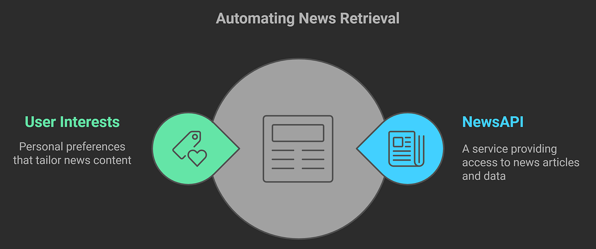 How to Fetch the Latest News Programmatically: A Step-by-Step Guide ... How to Fetch the Latest News Programmatically: A Step-by-Step Guide ...