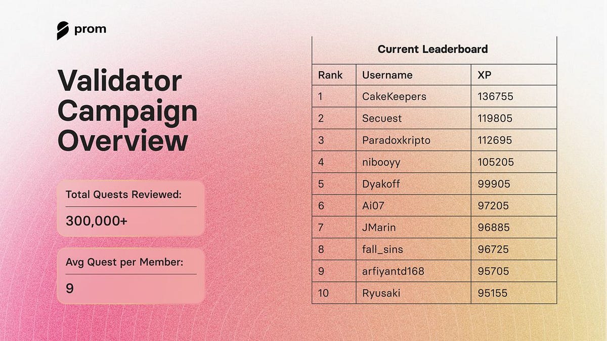 Prom Validator Campaign: An In-Depth Analysis of Features, Strengths, Weaknesses, and Future ...