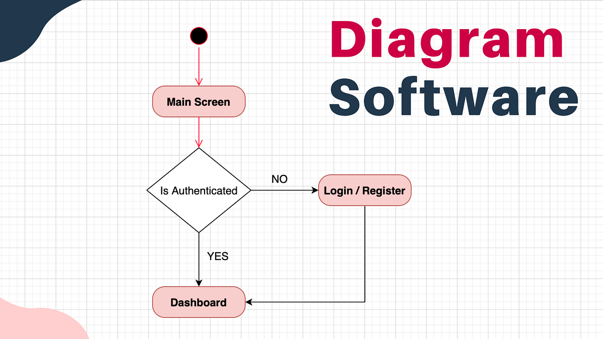 How To Make A Diagram Thinkdiff