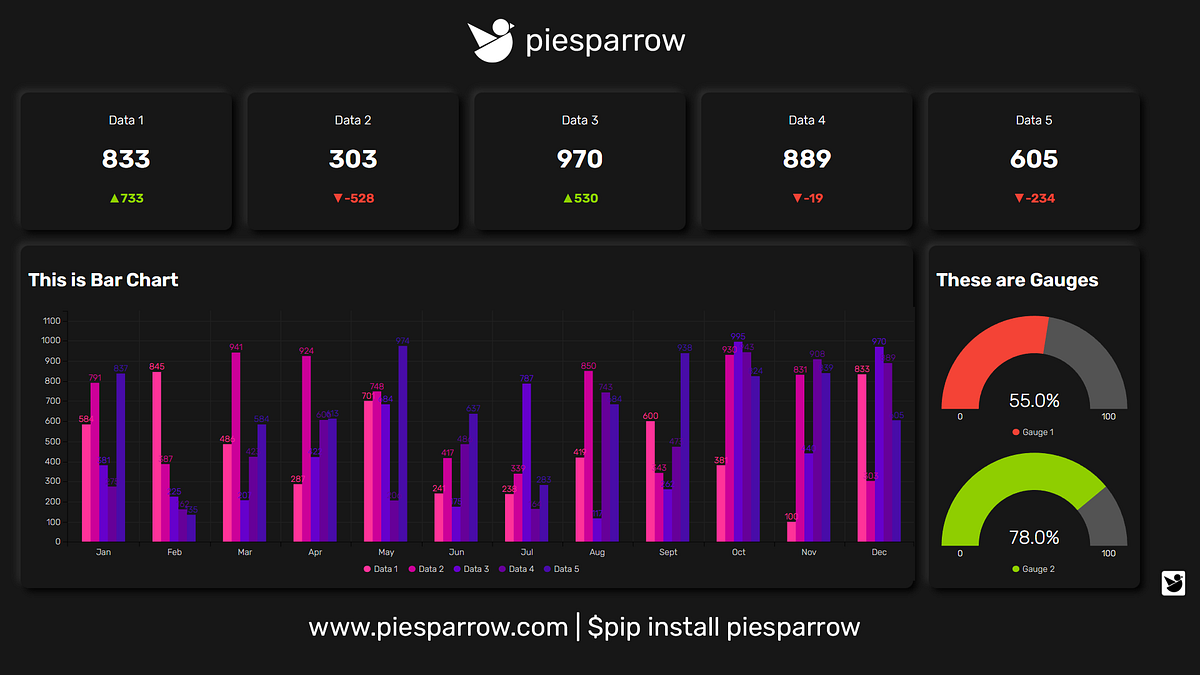 Introducing piesparrow 0.1.2 — Create HTML / Web Dashboards from within ...