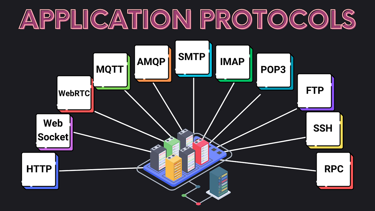 Ace Your System Design Interview: Essential Application Protocols ...