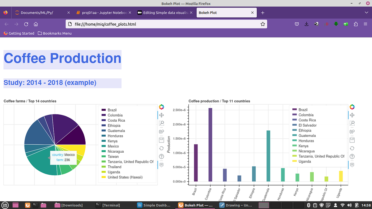 Simple data visualisation — Bokeh | by Atchiai | Medium
