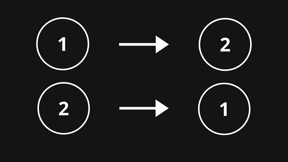 How To Optimally Reverse A Linked List In Javascript By Ryan Flynn Javascript In Plain English