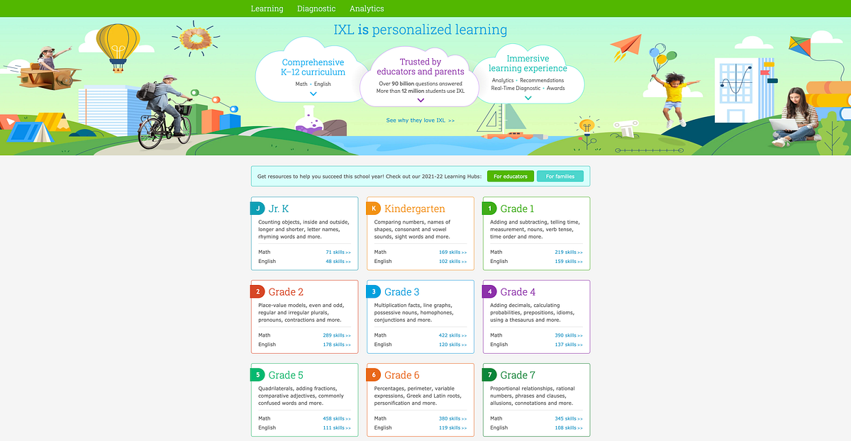 Technology Tool for Homeschooling to Start Using Today | by Christina ...