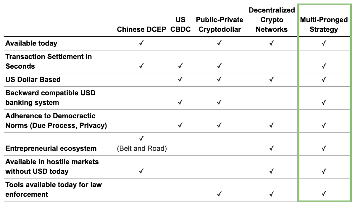 The Case for Collaboration: Why the US Government and Crypto Ecosystem ...