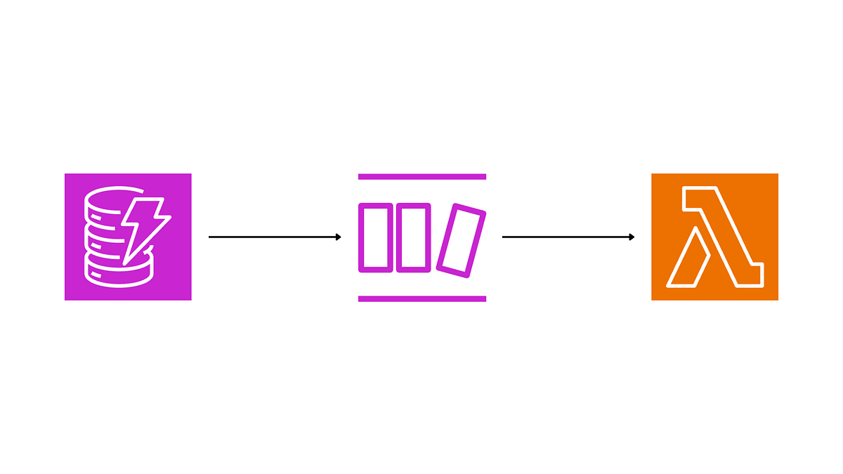 Processing Dynamodb Changes In Near Real Time Using Dynamodb Streams