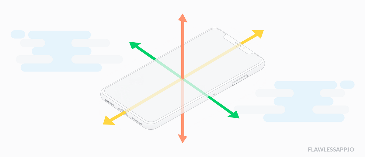 How to Request Device Motion and Orientation Permission in iOS 13 | by ...