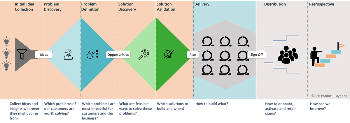 Breaking Free from the Bind. Overcoming the Paradox of Print vs… | by Mario Lenz | Medium