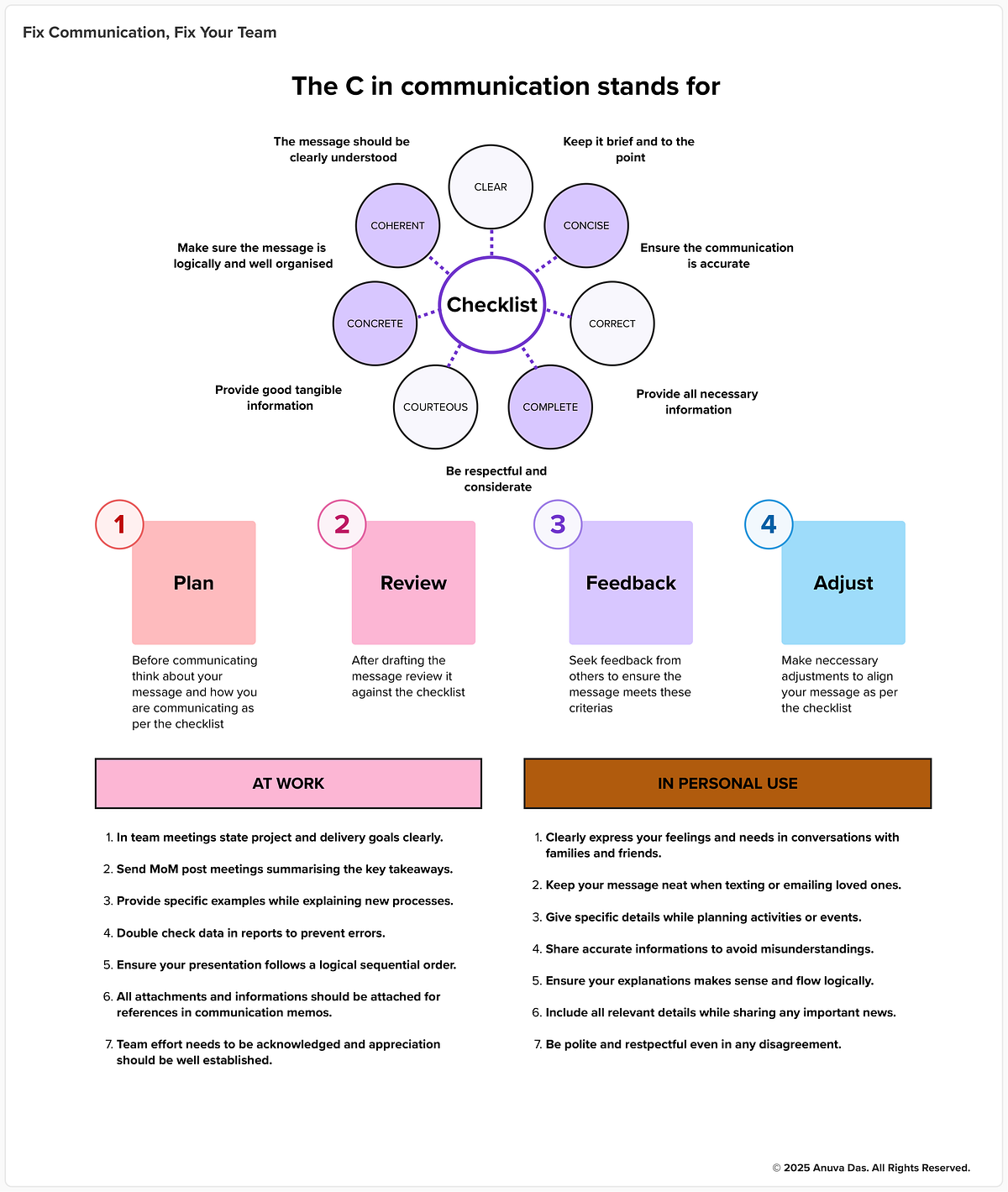 Fix Communication, Fix Your Team. Communication isn’t about saying more ...
