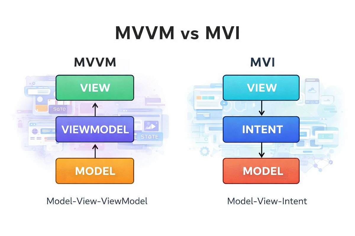 MVVM vs MVI on Android: Choosing the Right Architecture for Your App ...