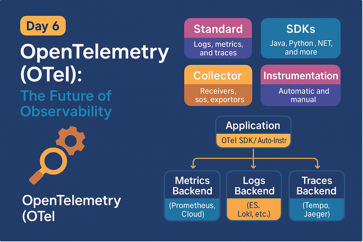 📘 Day 6 — OpenTelemetry (OTel): The Future of Observability | by Vinoth ...