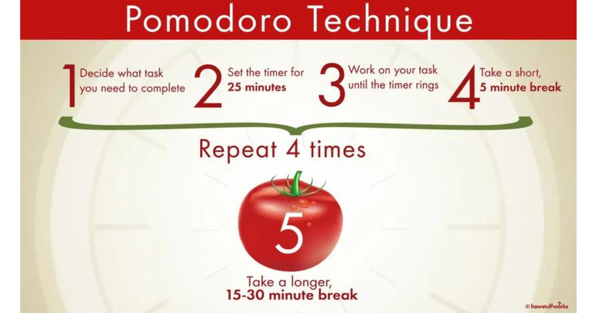 Pomodoro Technique (Project Work — 4) | by ali mansoor | Medium