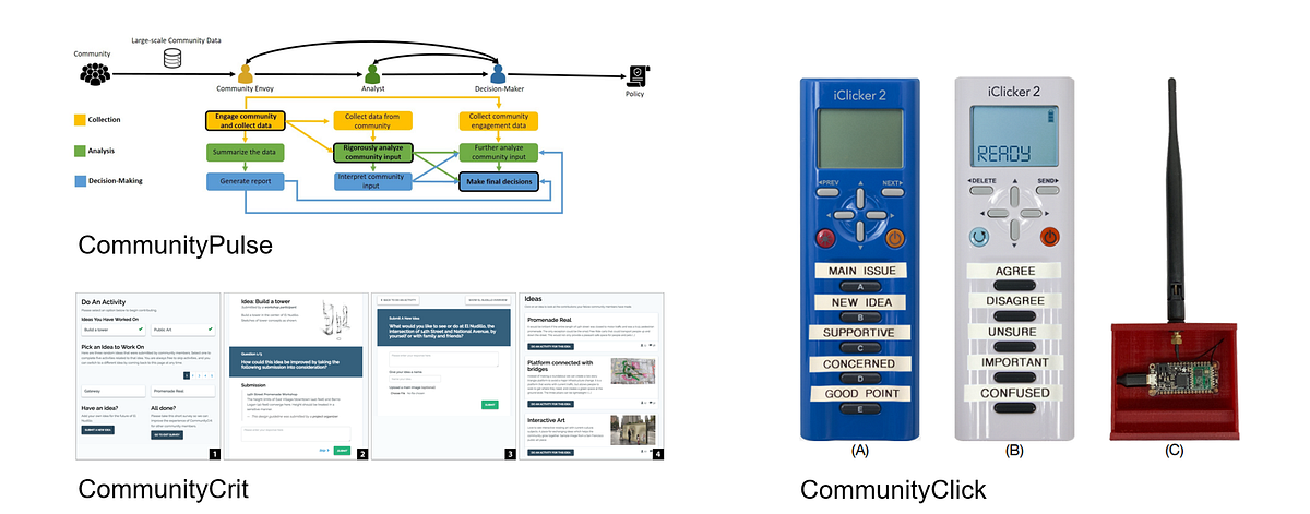 participatory design framework - Jieyuz - Medium
