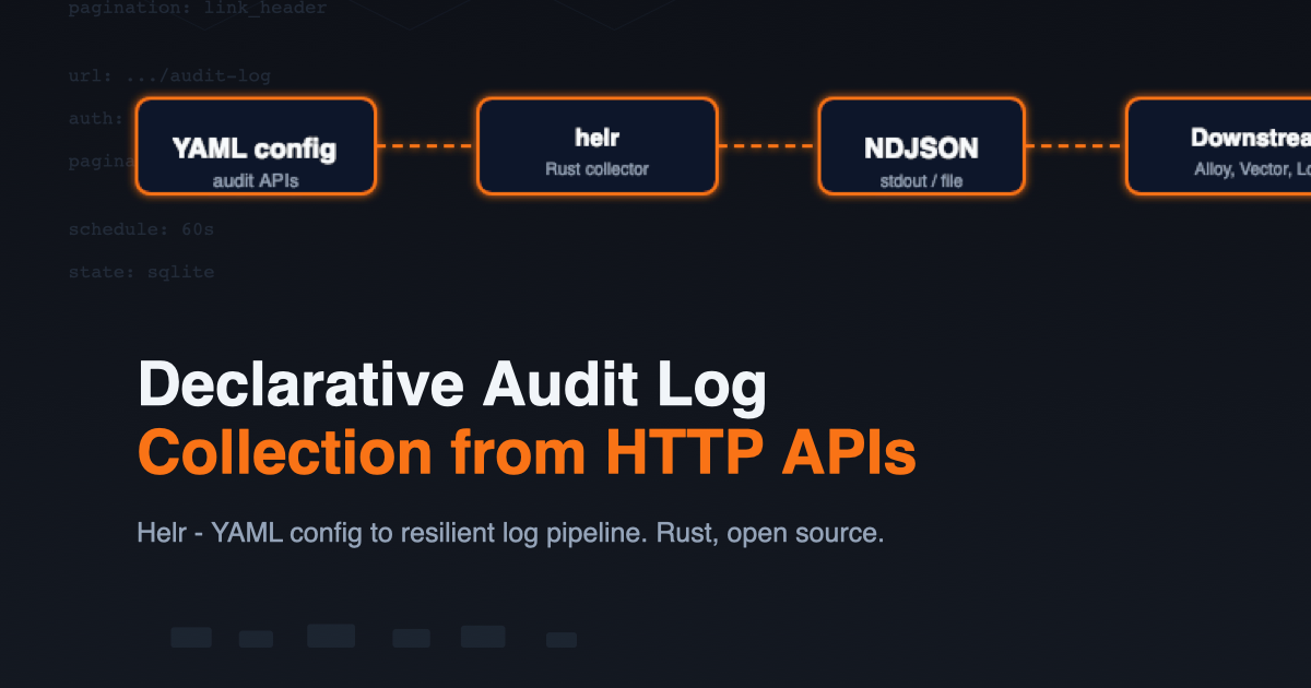Declarative Audit Log Collection from HTTP APIs | by Mostafa Moradian ...