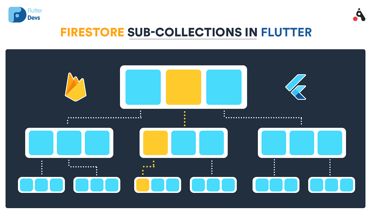 Firestore Subcollections In Flutter | by Anmol Gupta | FlutterDevs