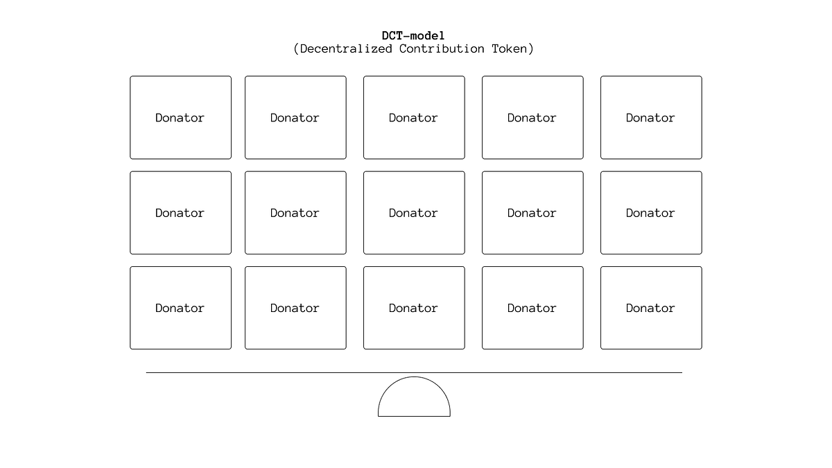 Introducing the Decentralized Contribution Token: Where ...