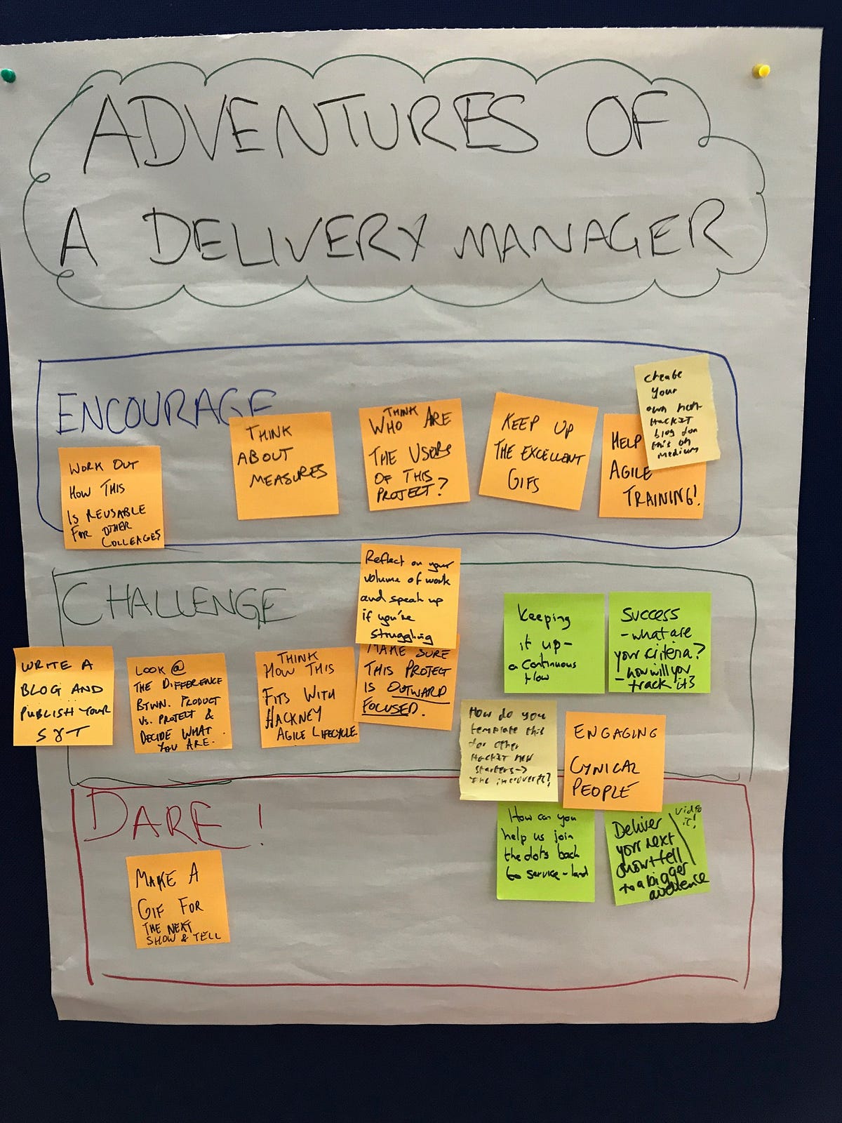 ADVENTURES OF A DELIVERY MANAGER: Week 4 | by Ian James | Adventures of ...