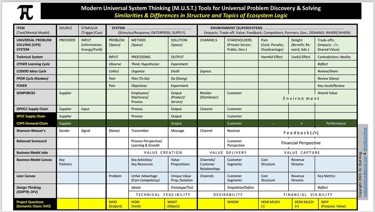 Are You Still Struggling with Visualizing and Using Modern Universal ...