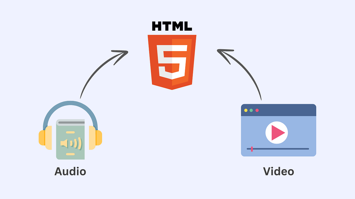 The Need for Multimedia in HTML5 — Audio and Video Elements - TEXVN - Medium