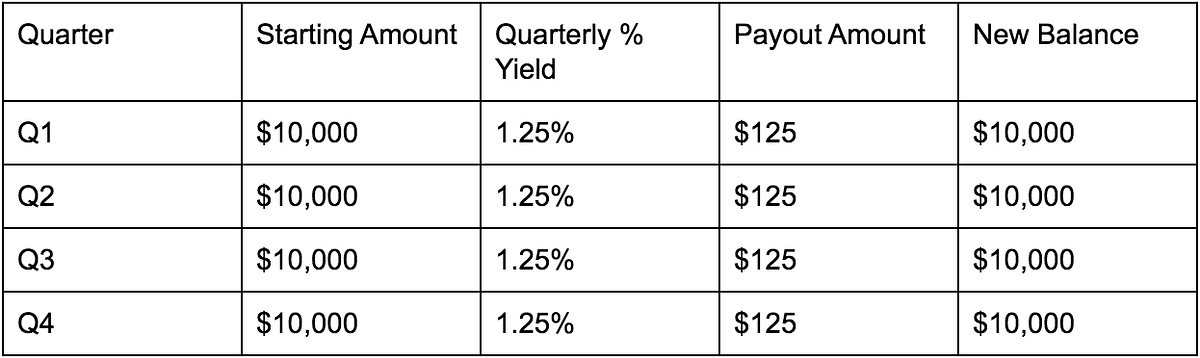 Why Dividend Reinvestment Matters | by Michael Avrukin | Keeping Stock ...