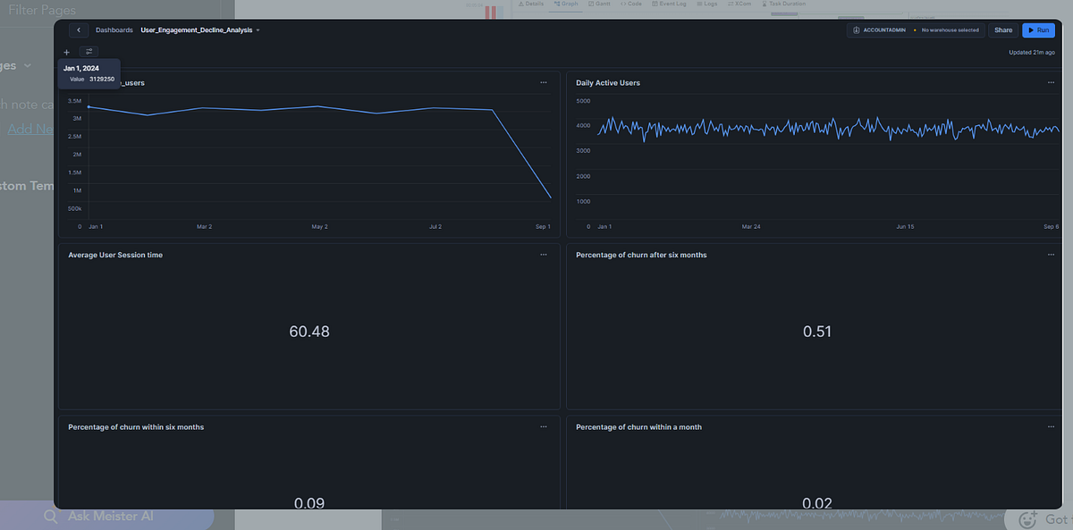 How to Build an ELT Pipeline Using dbt, Apache Airflow, Snowflake, MeisterNote, and Meister Mind ...