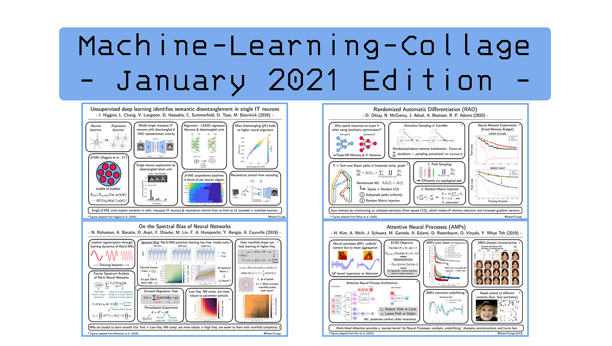 Four Deep Learning Papers to Read in February 2021 | by Robert Lange ...