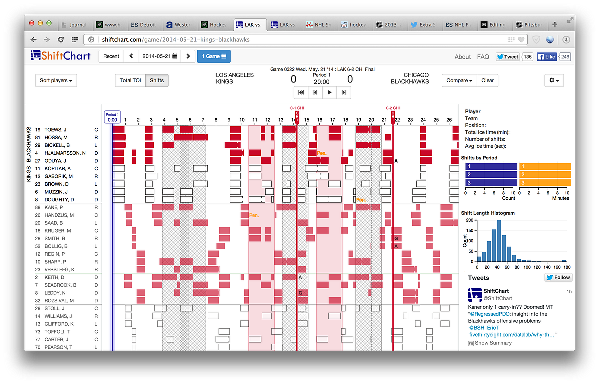ShiftChart Run Through | by ruru | Medium