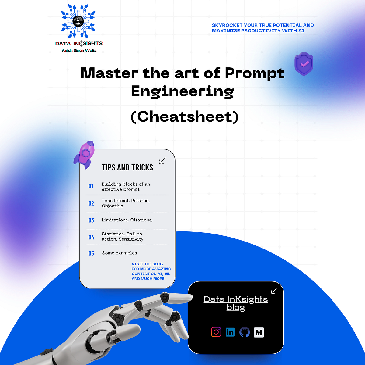 How to Master the Art of ChatGPT Prompt Engineering | by Anish Singh ...