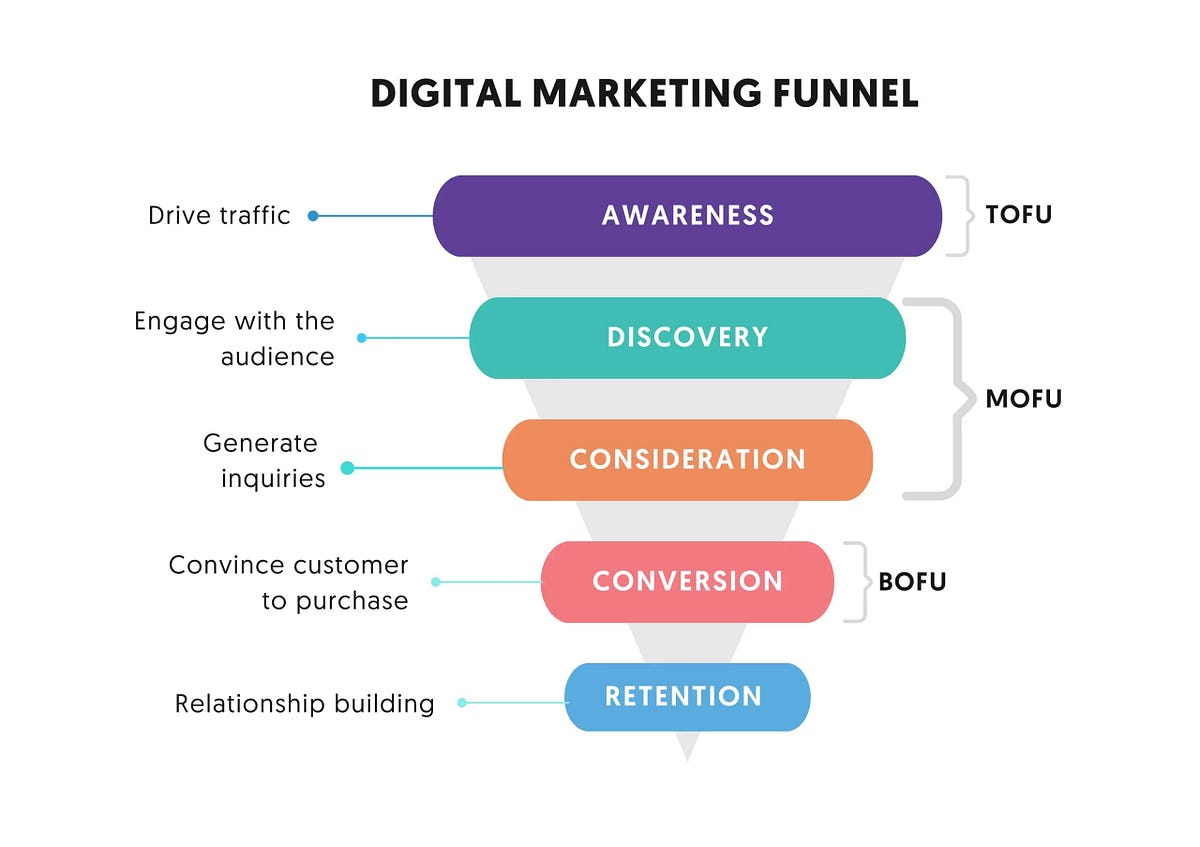 I optimized a funnel to land a senior remote job. You can do it too ...