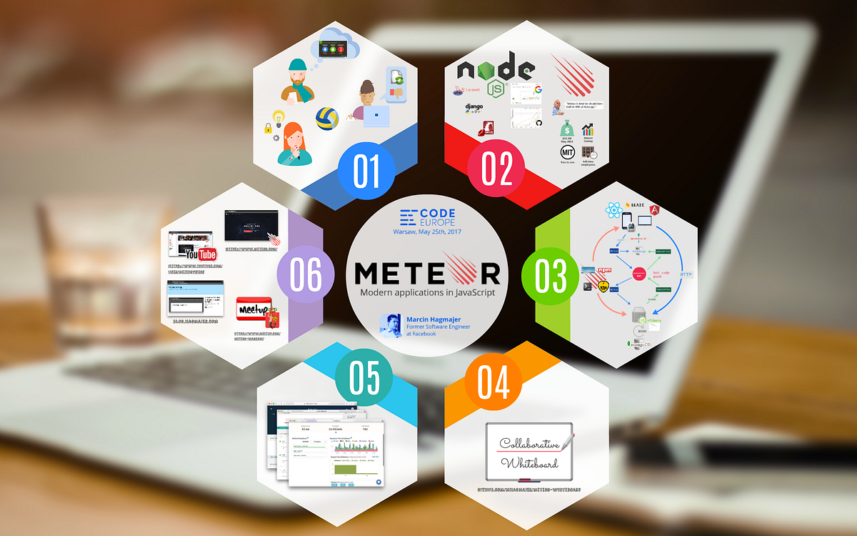 Talk: Meteor — complete applications in JavaScript | by Marcin Hagmajer ...