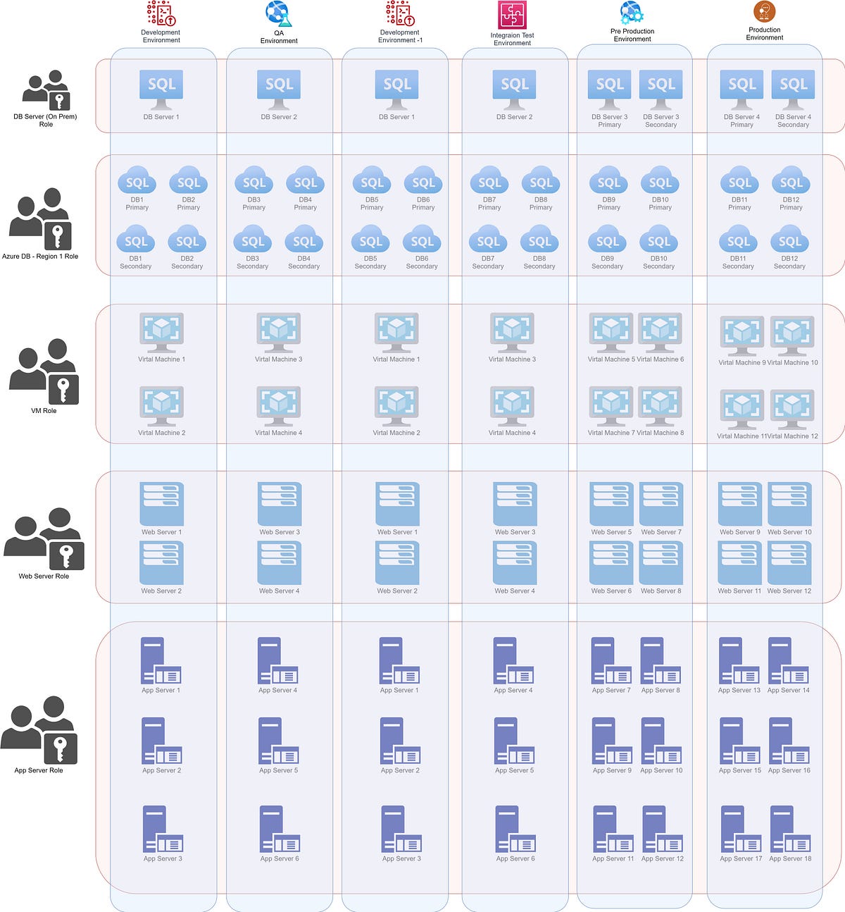 Octopus — Visualize Targets, roles and environments. | by tarun bhatt ...