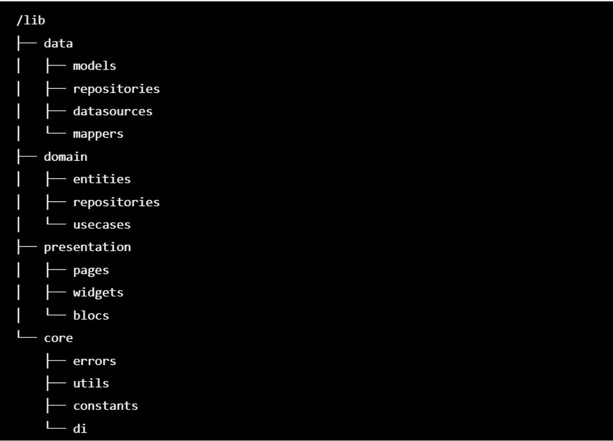 Why Use TDD?. Using TDD (Test Driven Development) and… | by Ahmed ...