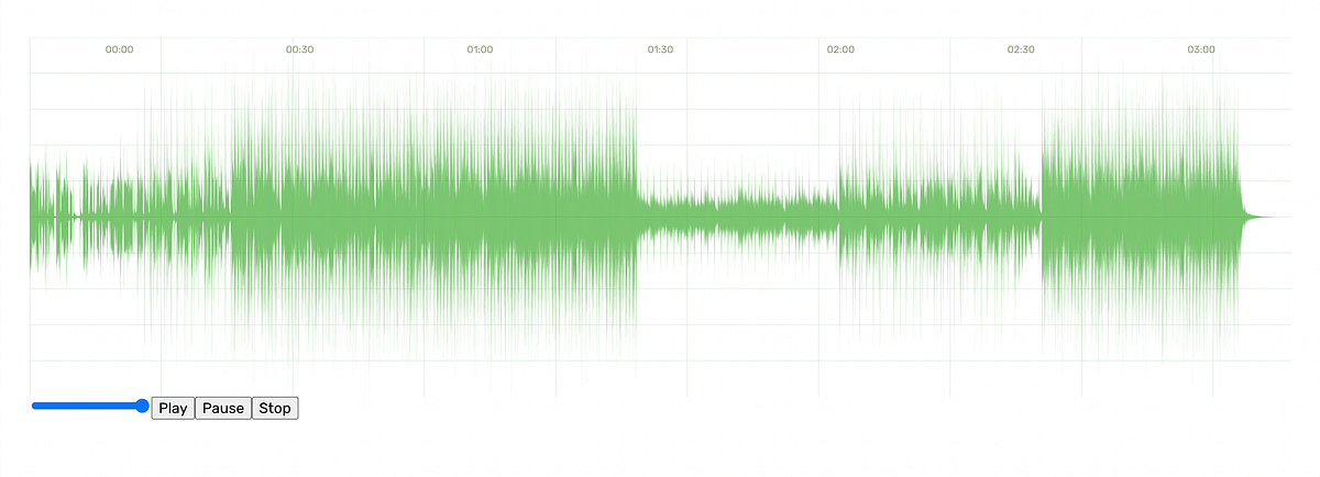 Mini web AudioPlayer with visualisation part. React + TypeScript, AudioContext ...