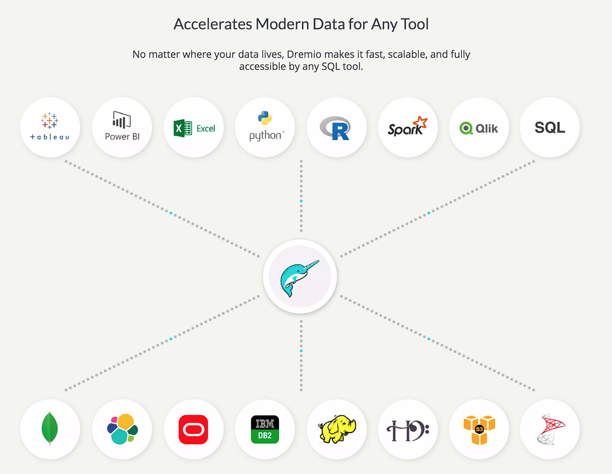How to use Dremio with R and Exploratory | by hide kojima | learn data ...
