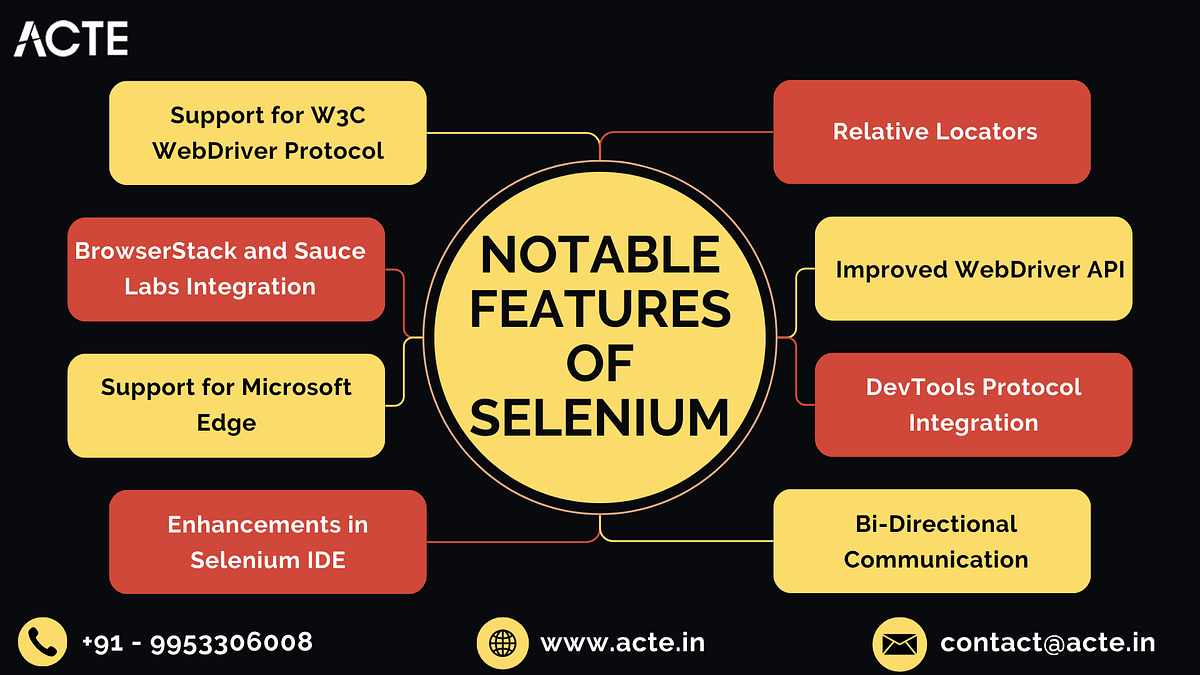 Delving Deeper into Selenium: Exploring Fresh Features and Enhancements | by Luca | Medium