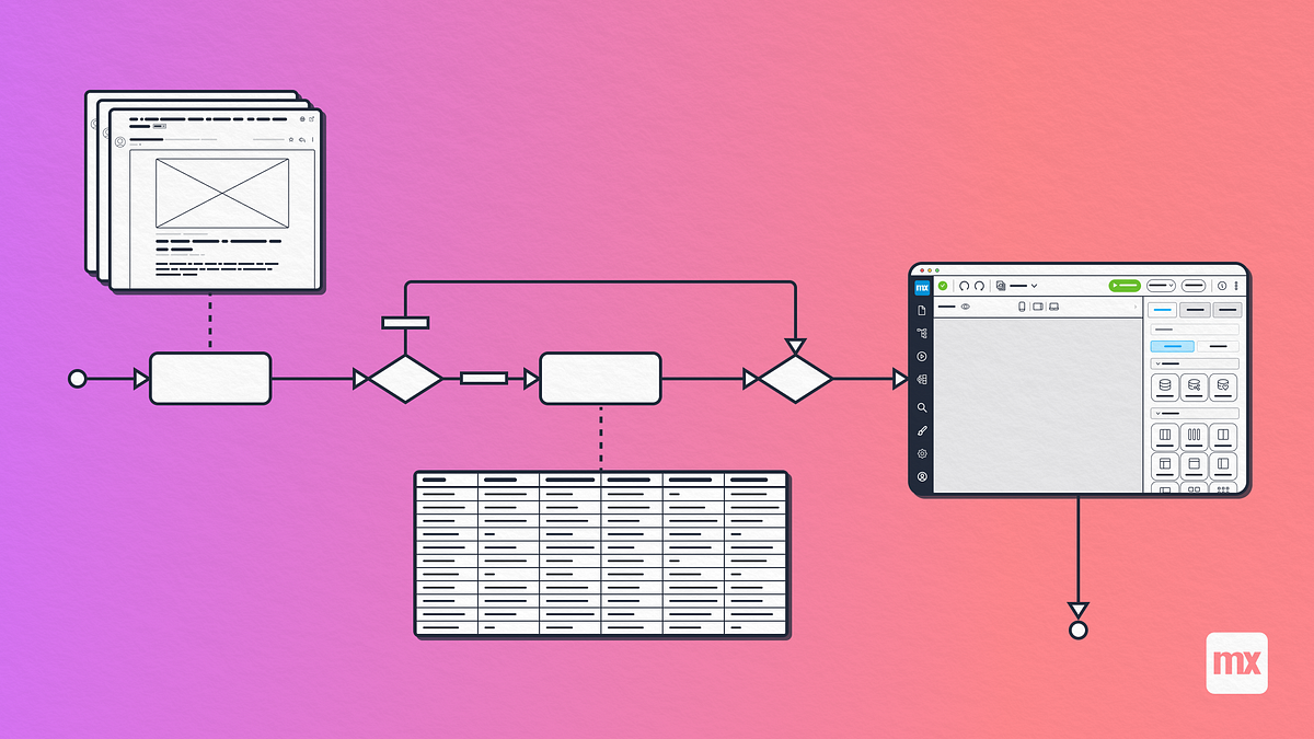 Automatically configuring data for your Mendix app | by Josh Simmons | Mendix Community | Medium