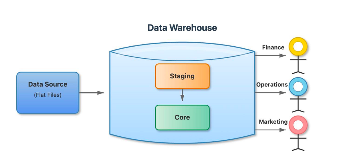 Data to Decision: How I Transformed 2.5M Taxi Trips Using Big Data ...