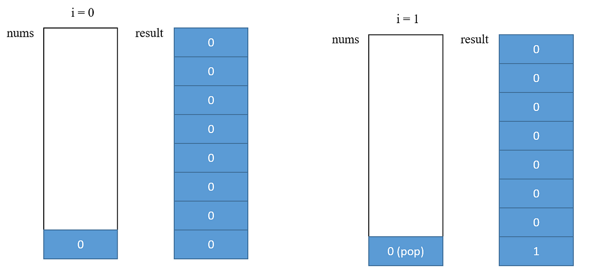 Solving Leetcode Problem 739. Daily Temperatures | by ChengKang Tan ... Solving Leetcode Problem 739. Daily Temperatures | by ChengKang Tan ...