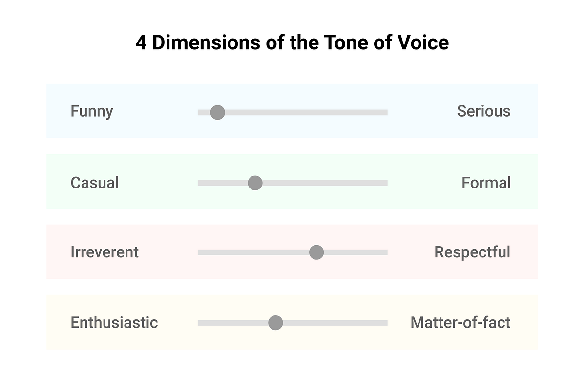 Product ของคุณเป็นใคร บอกได้ด้วย : Tone and Voice ใน UX Writing | by ...