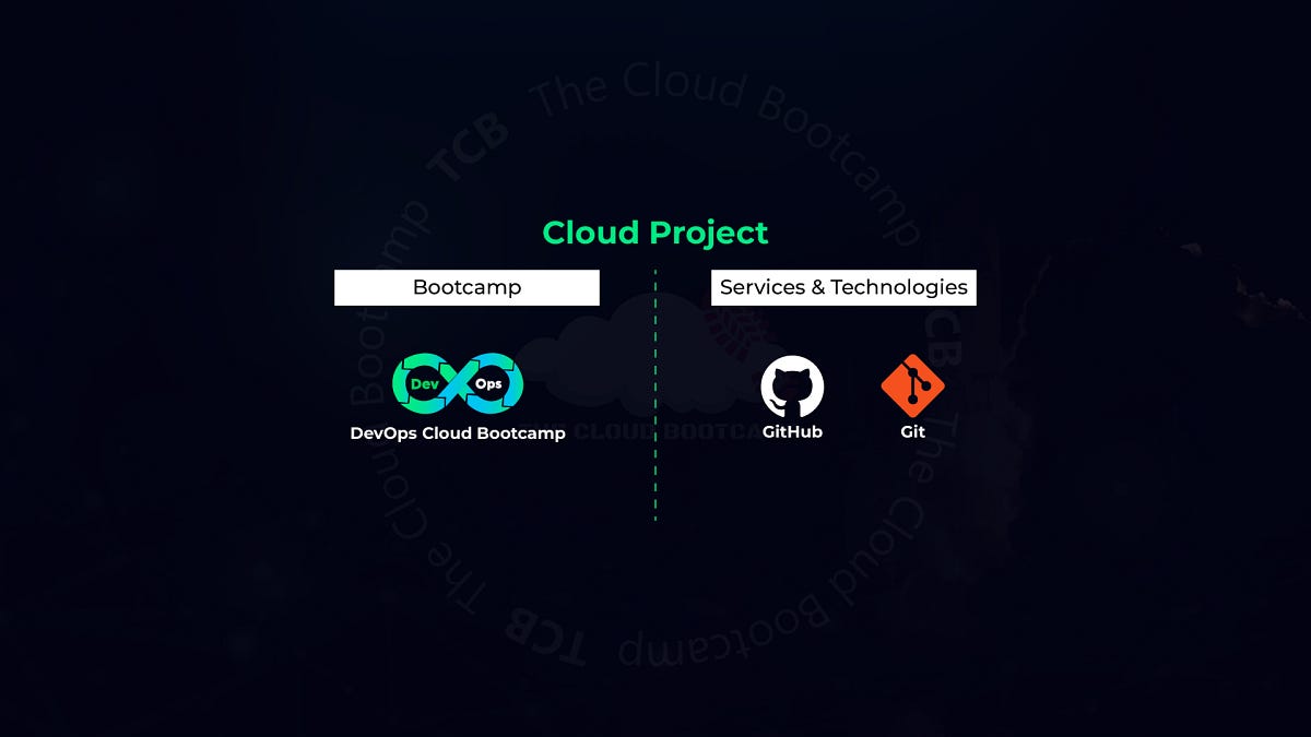 In this project based on a real-world scenario, I acted as a DevOps ...