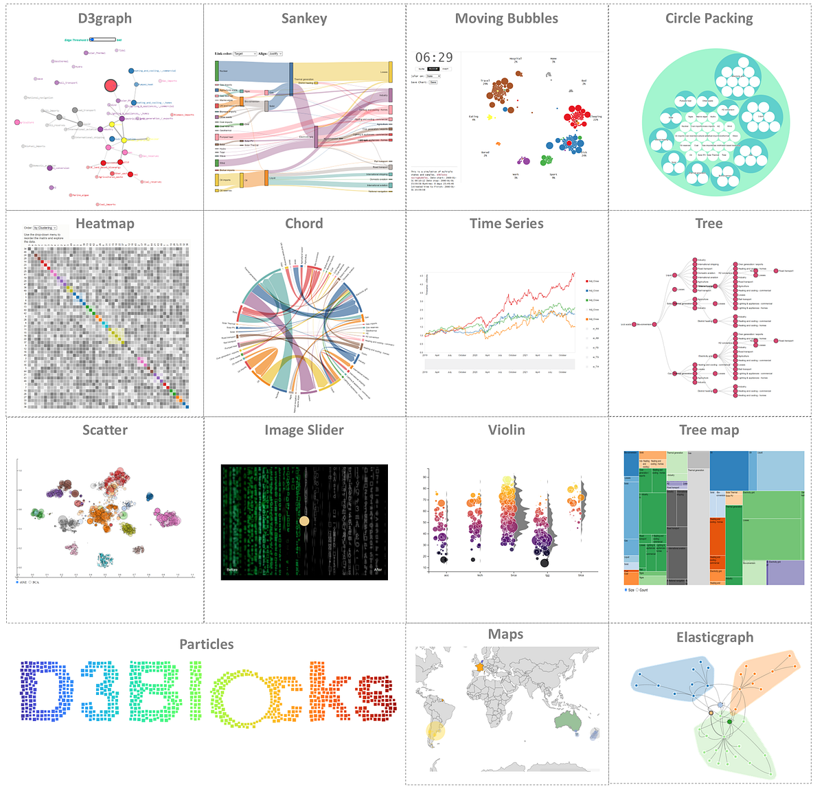 D3Blocks: The Python Library to Create Interactive, Standalone, and Beautiful D3.js Charts. | by ...