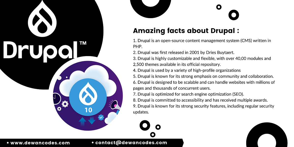 Amazing facts about Drupal : - Dewancodes - Medium